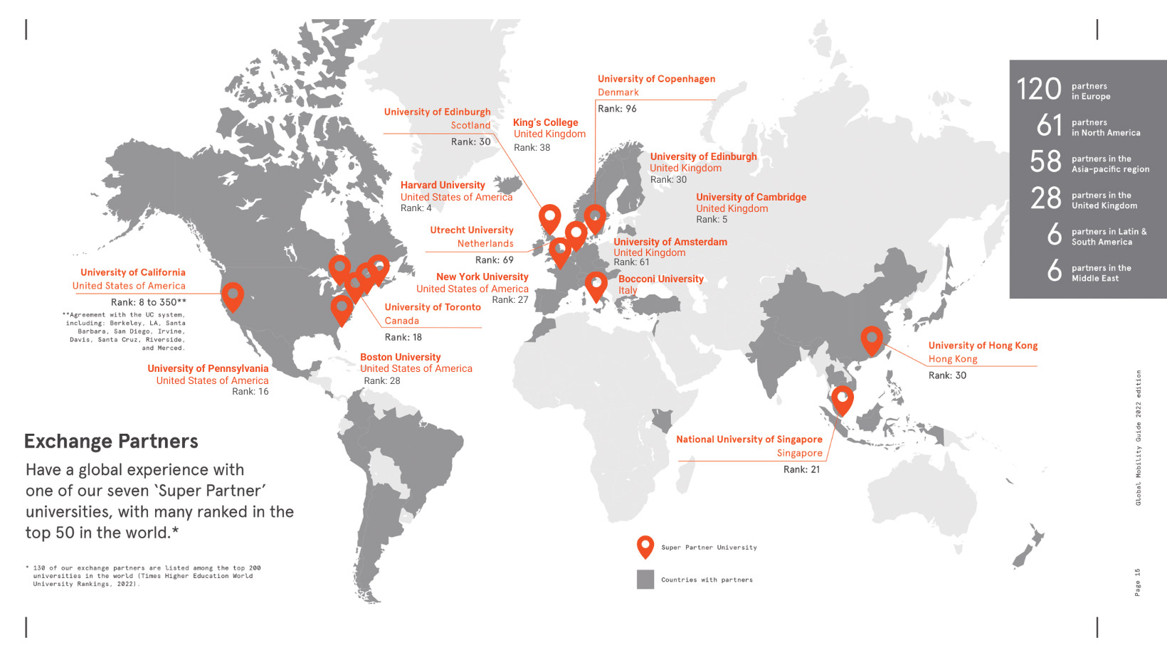 USYD ADMISSION DAY - University of Sydney | ISC Education
